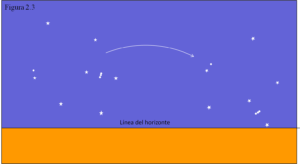 2.1 El sol y sus sombras - Curso General de Astronomía