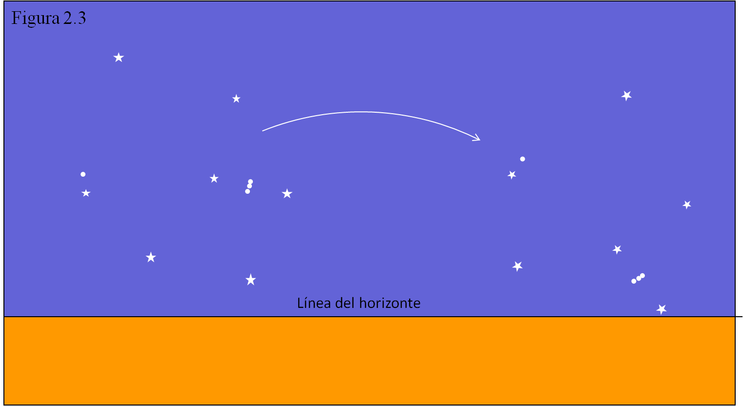 2.1 El sol y sus sombras - Curso General de Astronomía