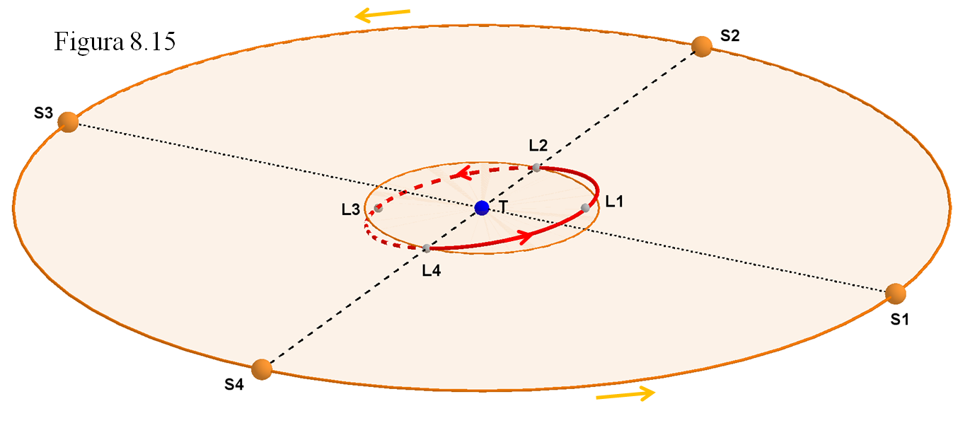 8.3 Eclipses - Curso General de Astronomía