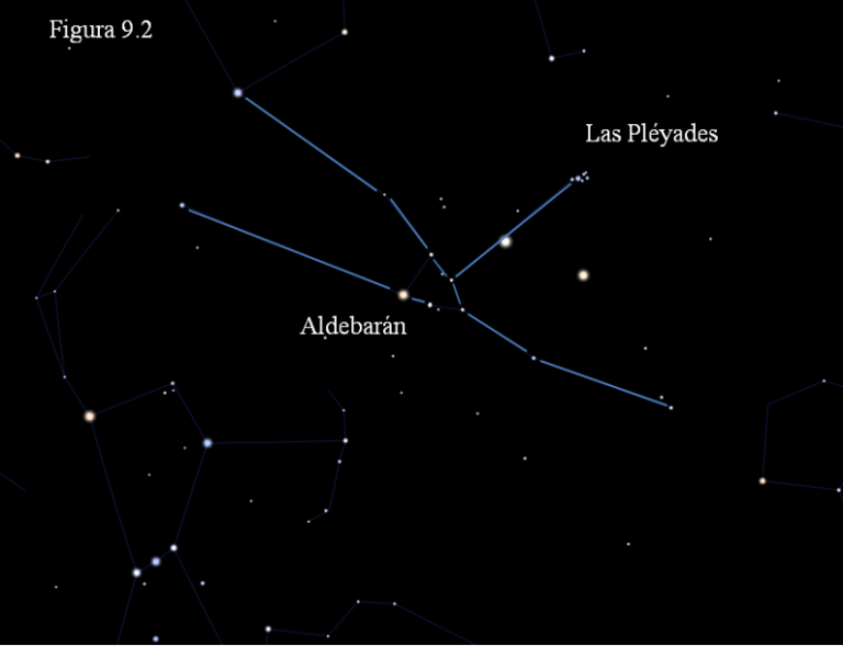 9.1 Astros errantes - Curso General de Astronomía